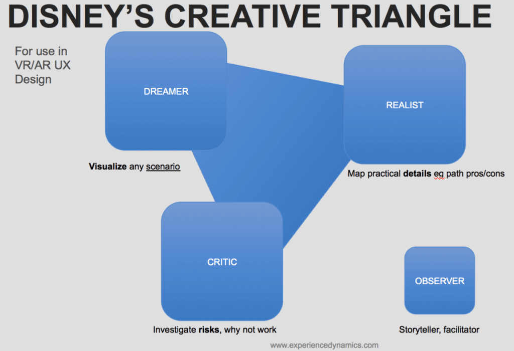 VR and AR User Experience Design Needs these Skills