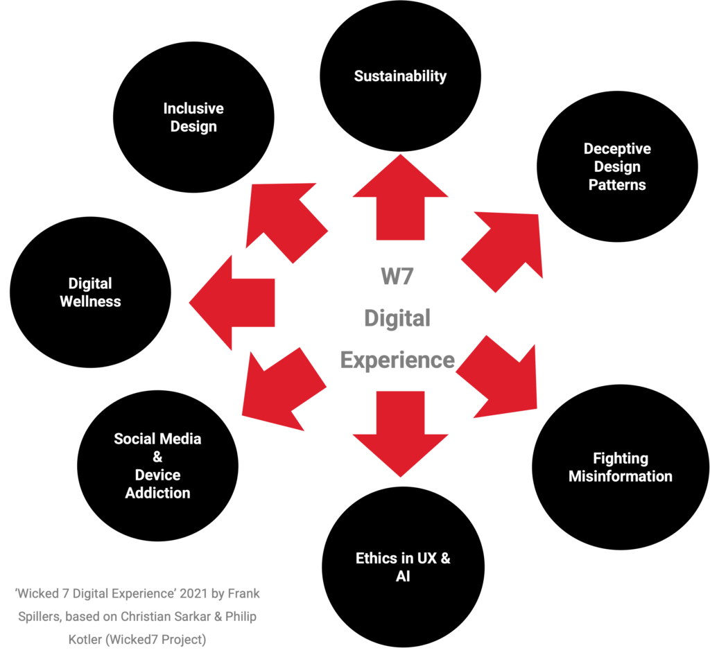 Tackling the Wicked Digital 7 - UxInnercircle